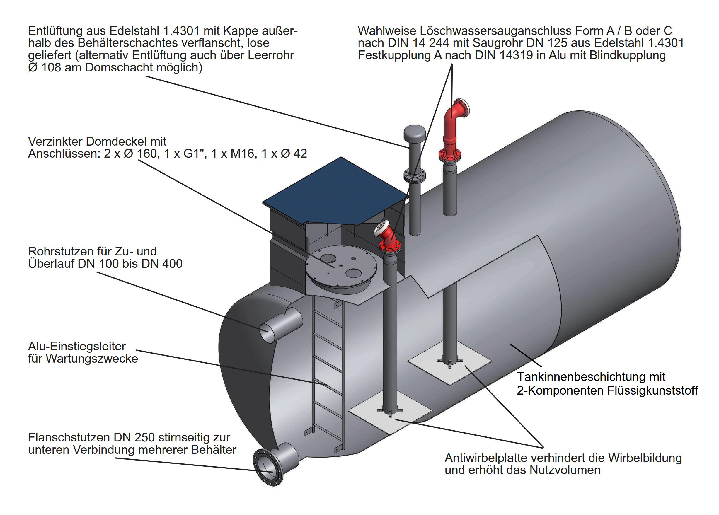 Löschwasserbehälter unterirdisch: Topqualität günstiger: Dieseltanks ...